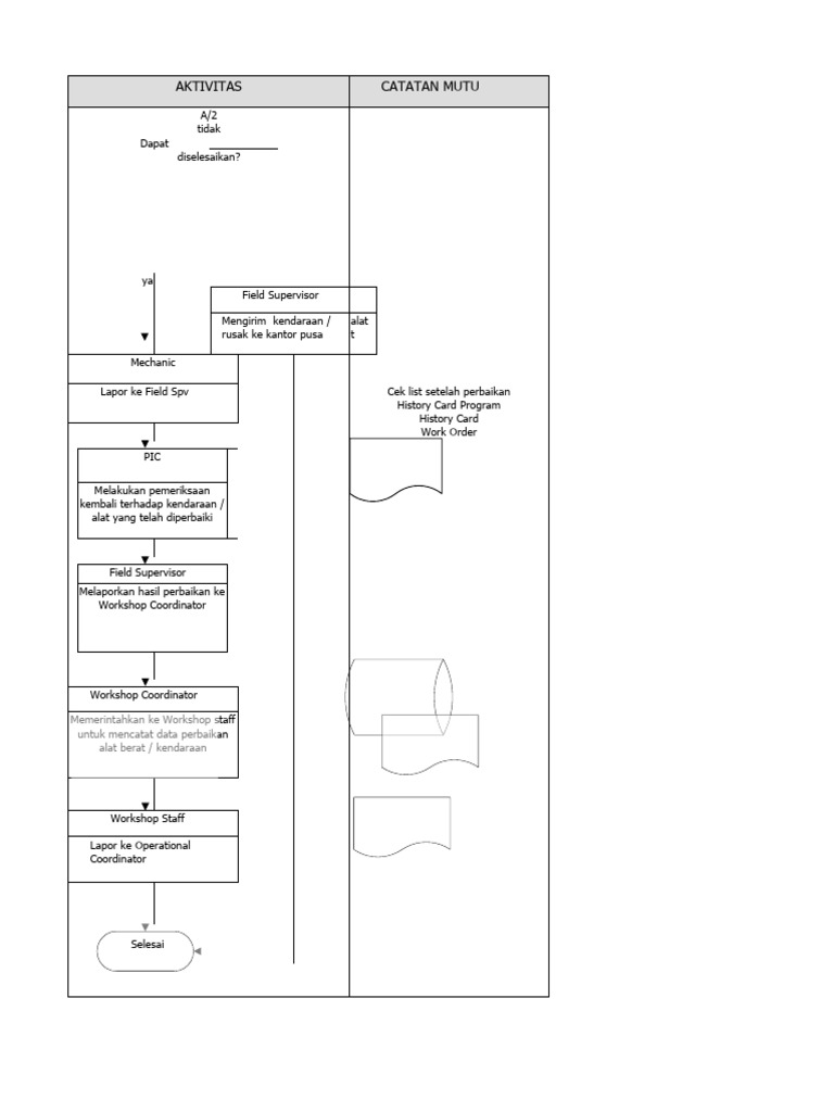 Flow Chart | PDF Flow Chart | PDF