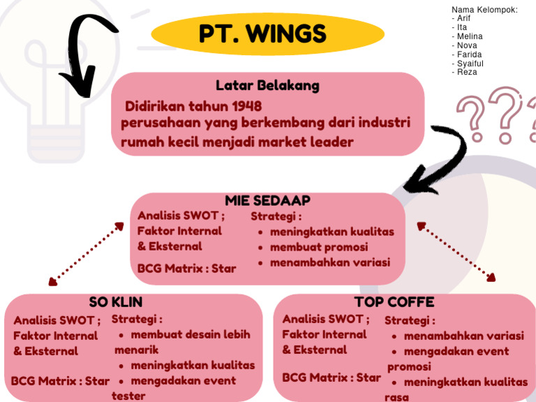 Tugas Mind Map - Kelompok 5 | PDF