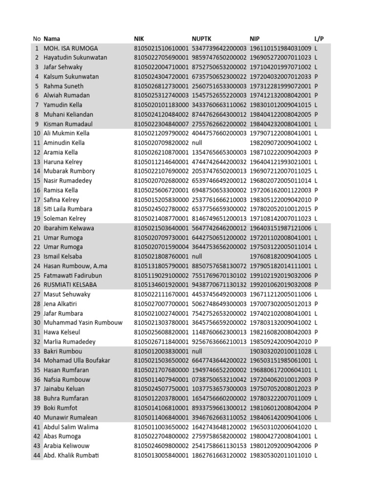Kian Darat - SDH | PDF
