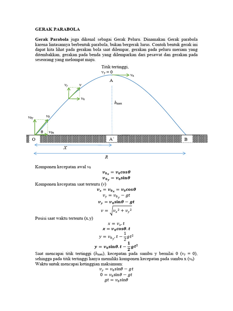 Rangkuman Gerak Parabola Fisika Kelas 11 | PDF