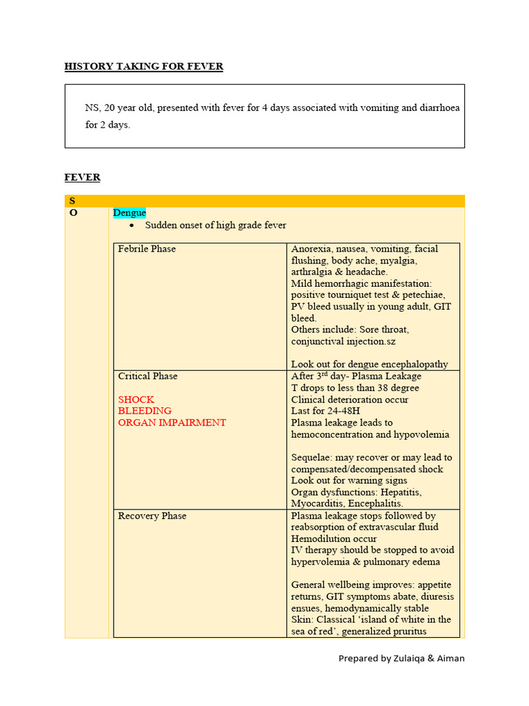History Taking For Fever | PDF | Malaria | Fever