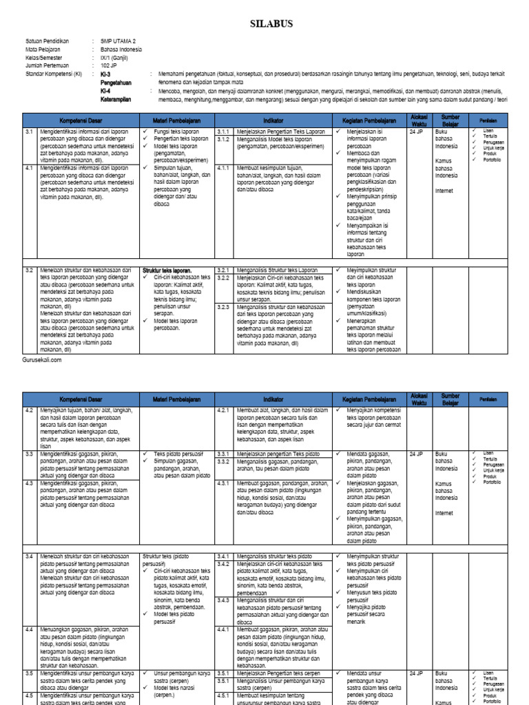 Silabus Bahasa Indonesia Kelas 9 RIZKIKA SARI | PDF
