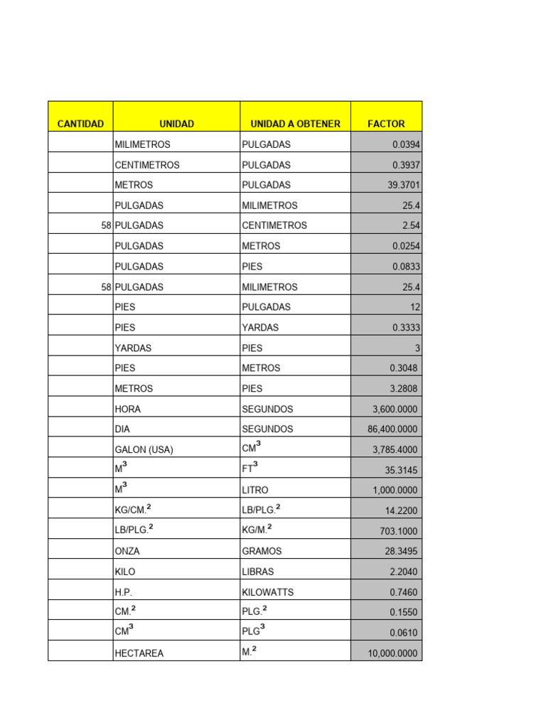 Hoja de Calculo Conversiones | PDF | Kilogramo | Libra (masa)