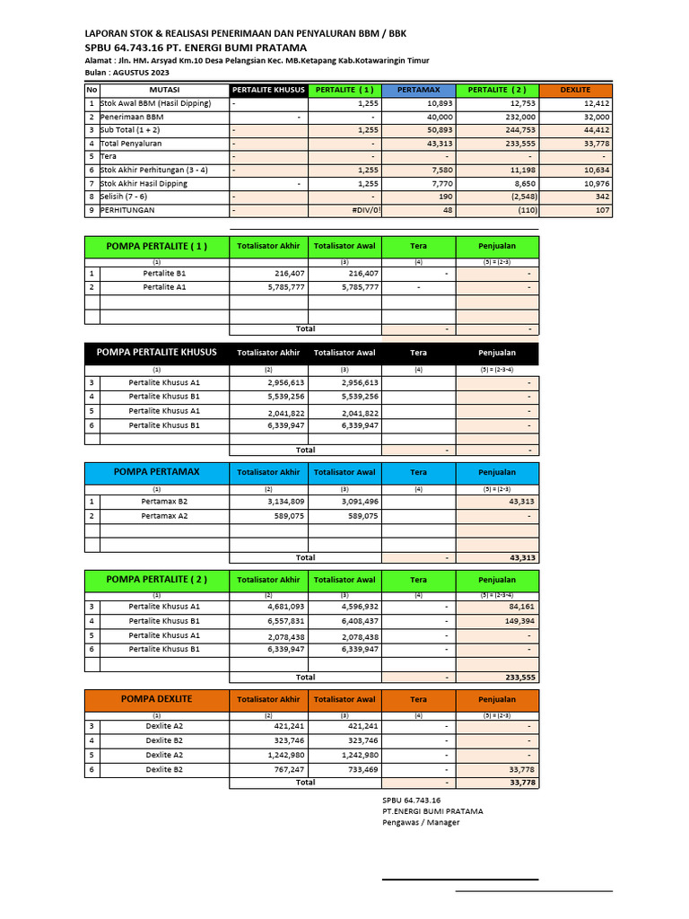So Agustus 2023 Ver Spbu | PDF