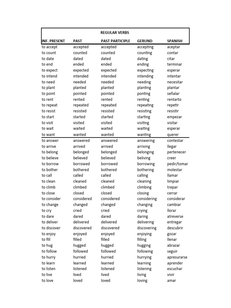 List of Verbs-1 | PDF | Linguistics