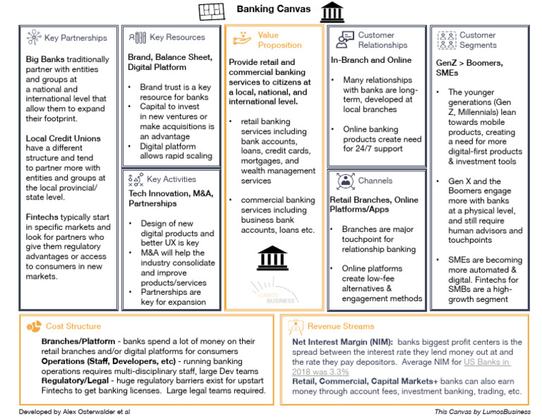 Banking Business Model Canvas Overview | PDF | Banks | Finance & Money ...