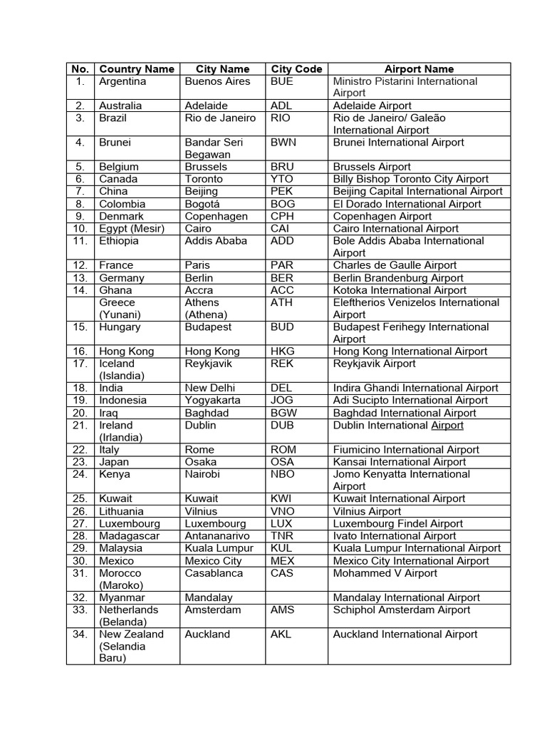 IATA Codes | Download Free PDF | Aviation