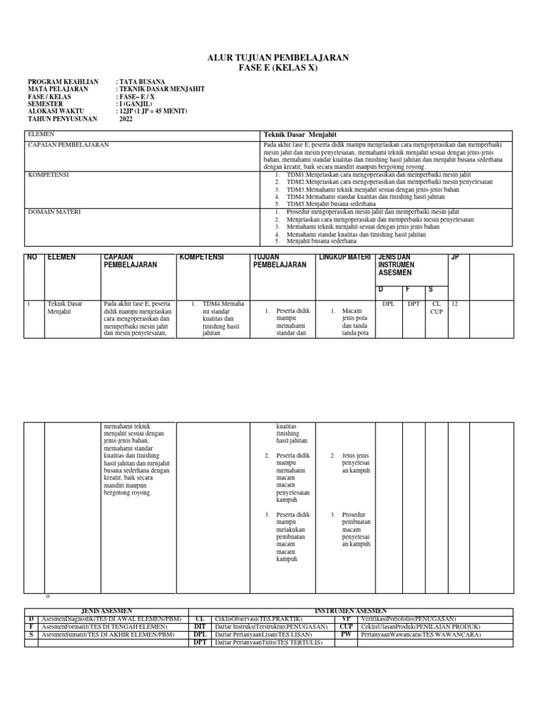 Modul Ajar TDM - Materi Kampuh | PDF