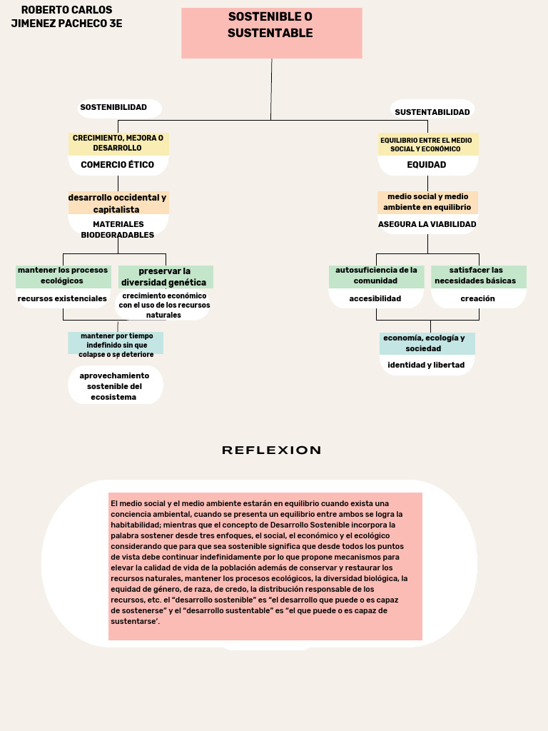 Desarrollo Sostenible y Equilibrio | PDF | Sustentabilidad | Desarrollo sostenible