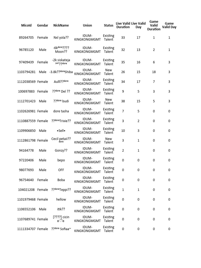 Idum-Kingkongmgmt 1-27 April Data Target | PDF
