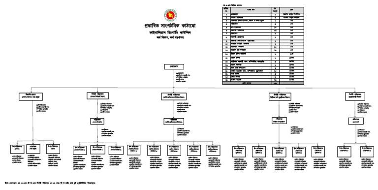 FRC Organogram Final | PDF