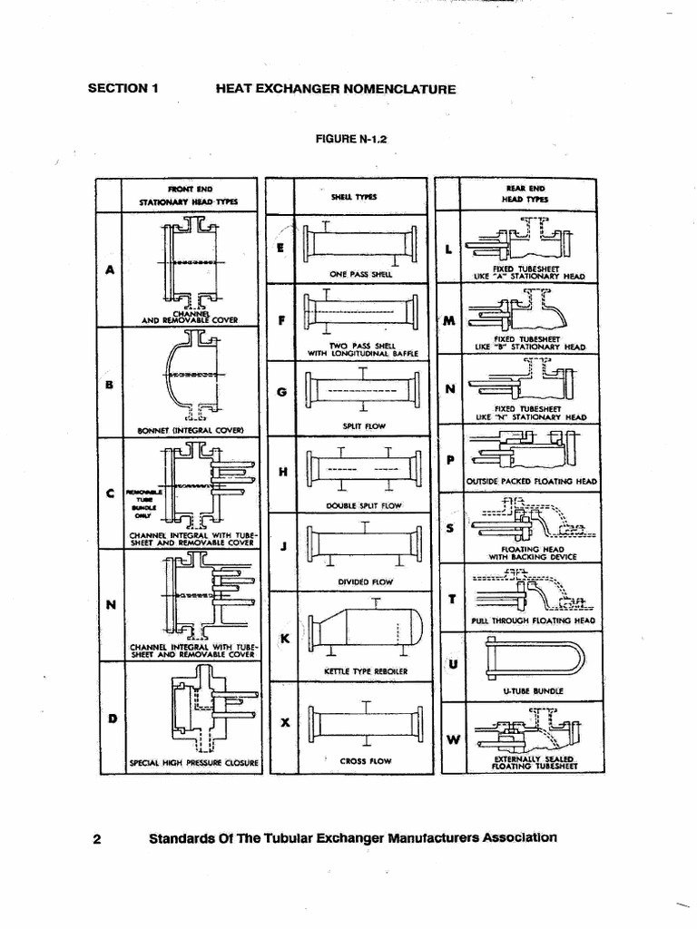 Hydro-Test For Heat Exchanger | PDF