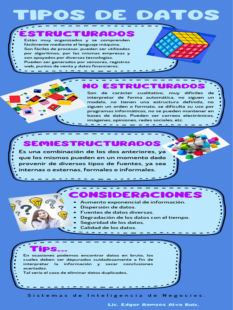 Infografía Tipos de Datos | PDF