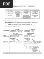 IFRS 9 - Complete Chapter | PDF | Fair Value | Historical Cost