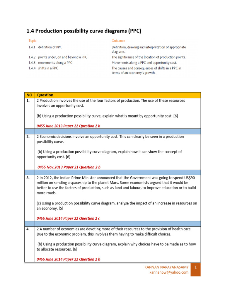 1.4 Production Possibility Curve Diagrams (PPC) | PDF | Unemployment ...