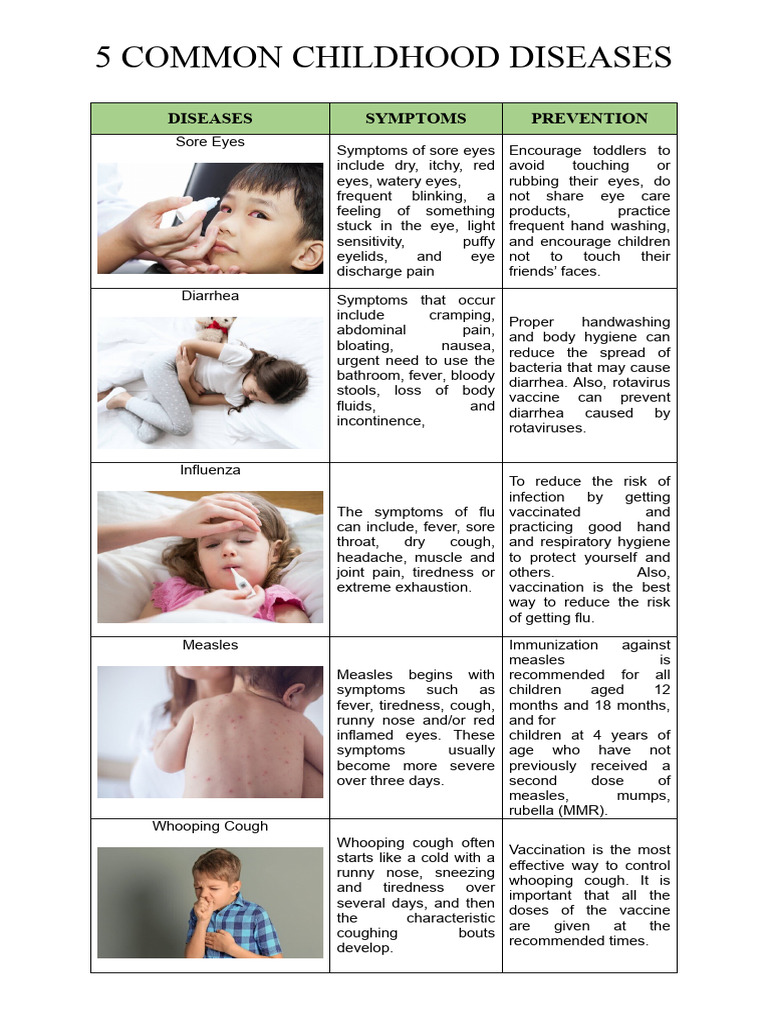 5 Childhood Common Diseases | PDF | Measles | Influenza