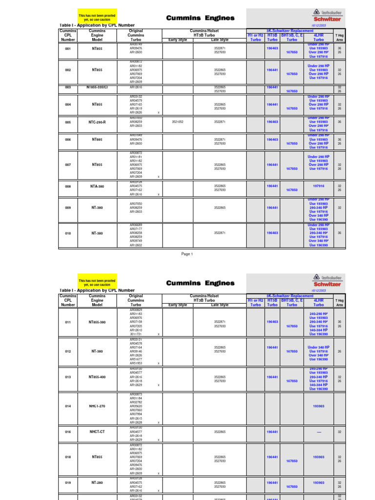Cummins CPL Number Application Guide | PDF | Cummins | Engineering