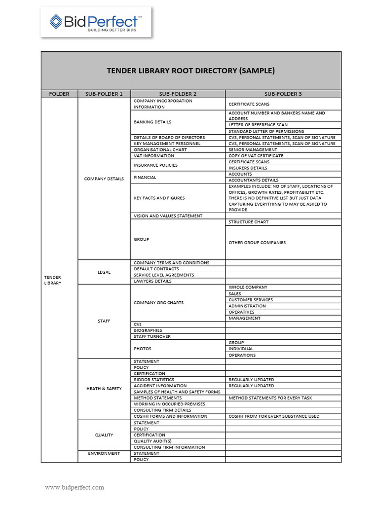 Bid Library Sample Content List | PDF | Information | Banks
