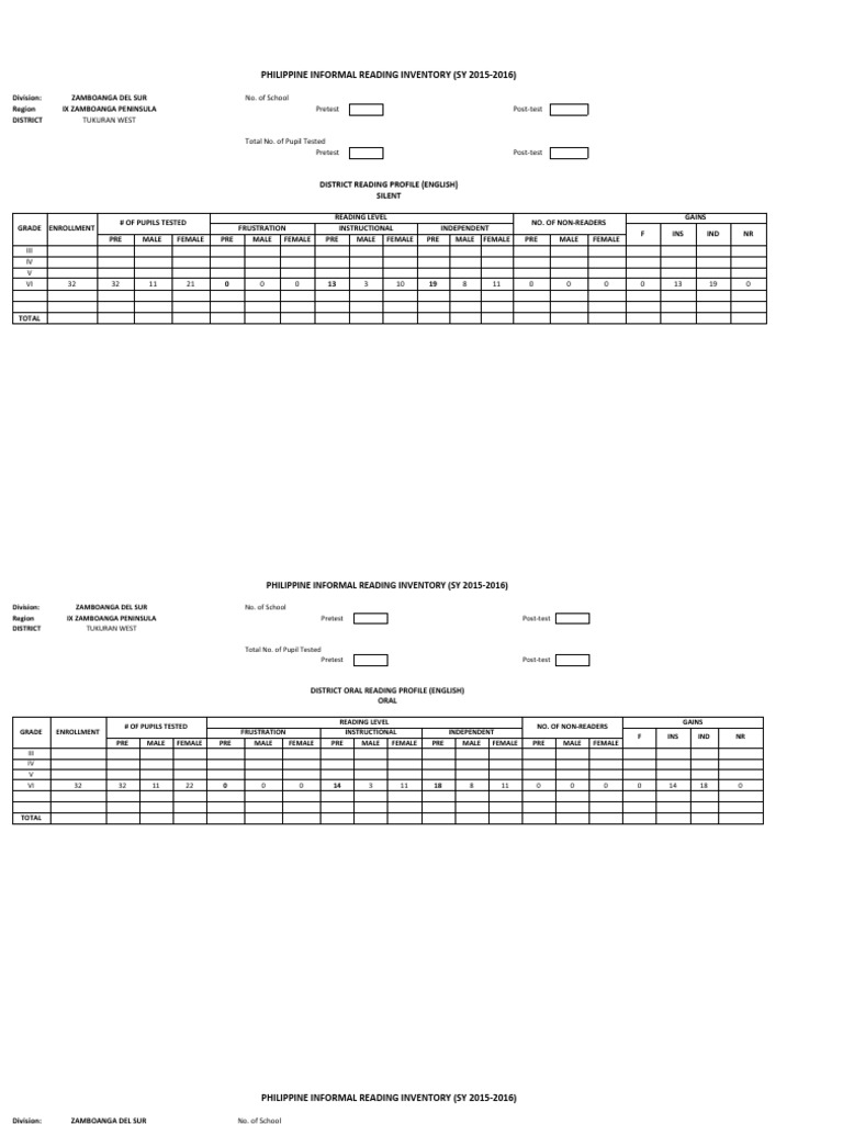 Template For Phil Iri Pretest 2023 2024 Pdf