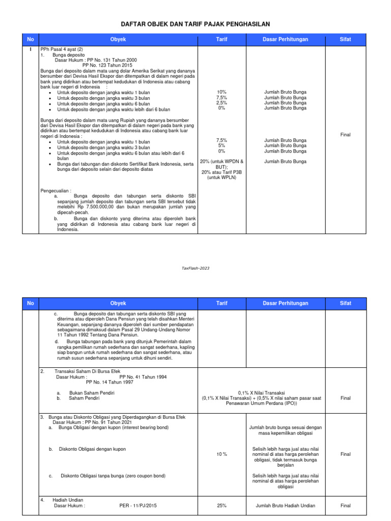 Daftar Objek & Tarif PPH | PDF