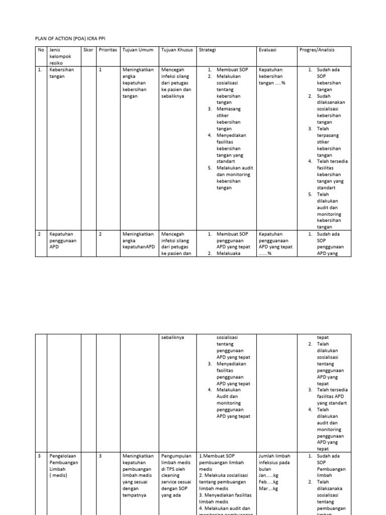Rencana Aksi PPI untuk Kebersihan dan Keamanan | PDF