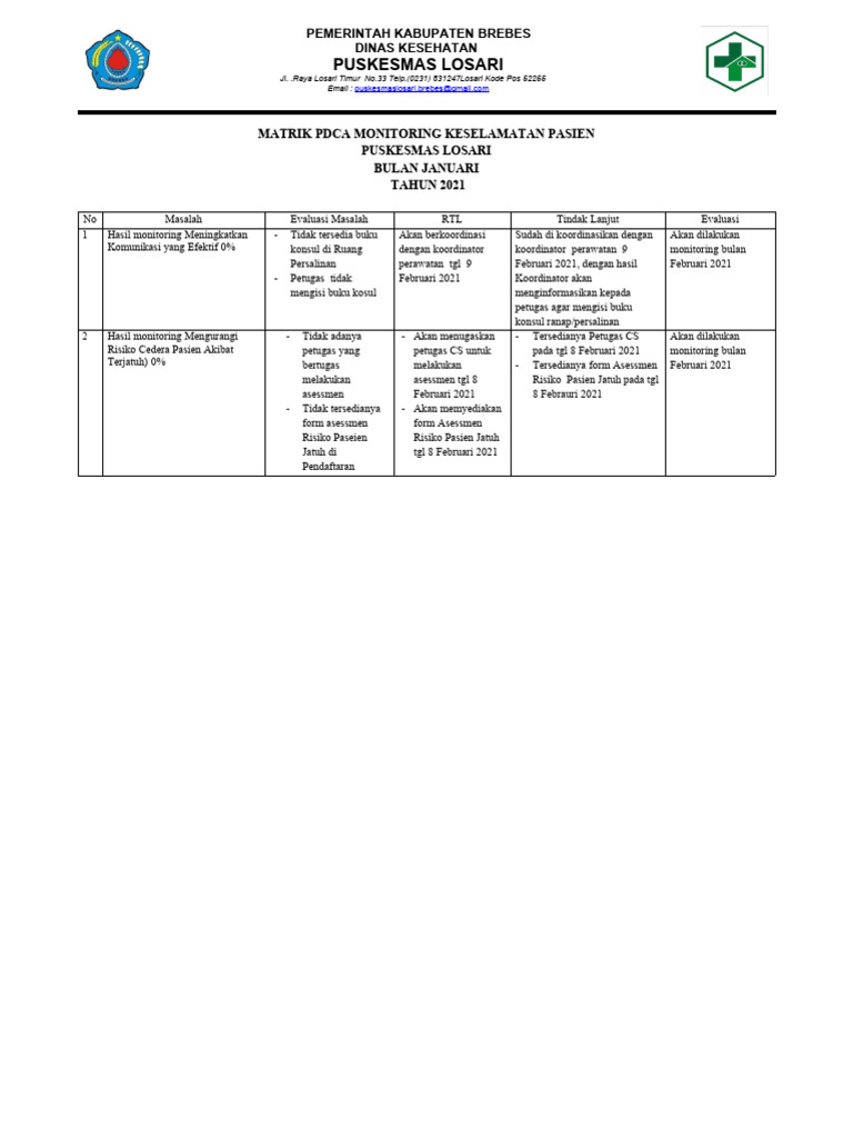 Matrik PDCA Kinerja KP TAHUN 2021 | PDF