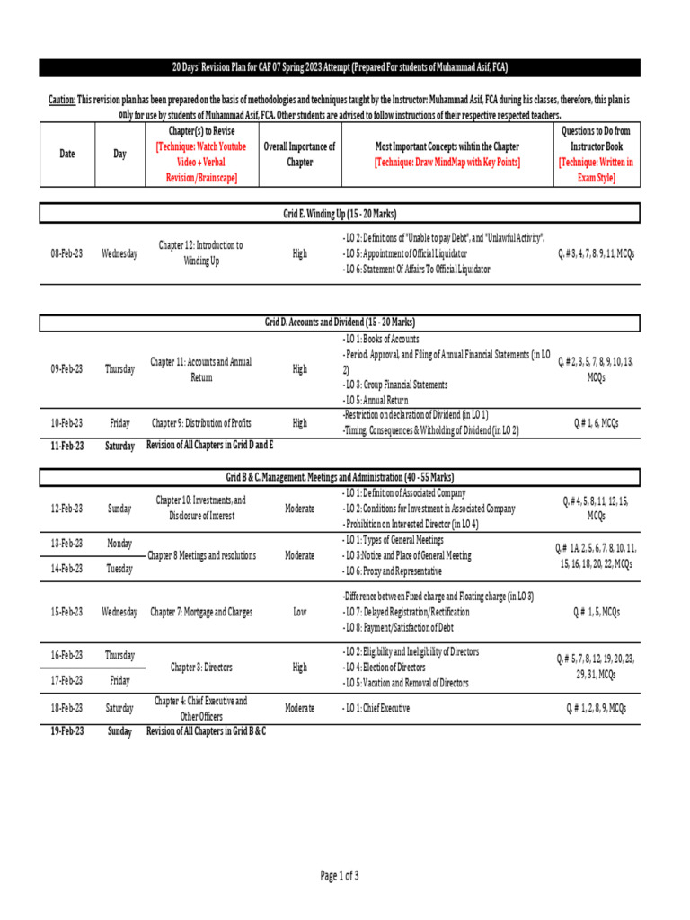 CAF 07 (Revision Guide) | PDF | Multiple Choice | Business
