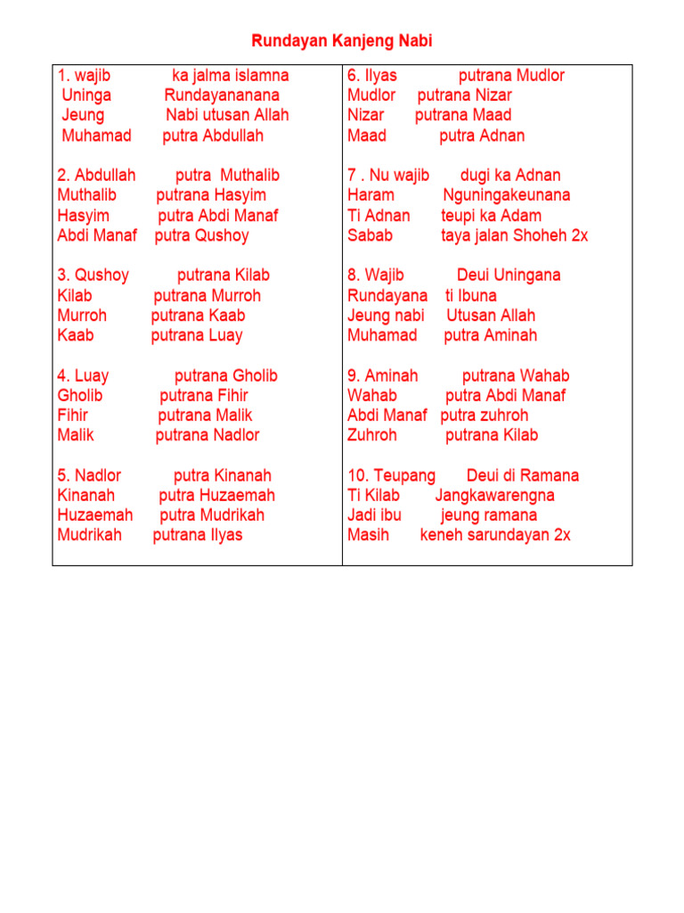 Rundayan Kanjeng Nabi | PDF