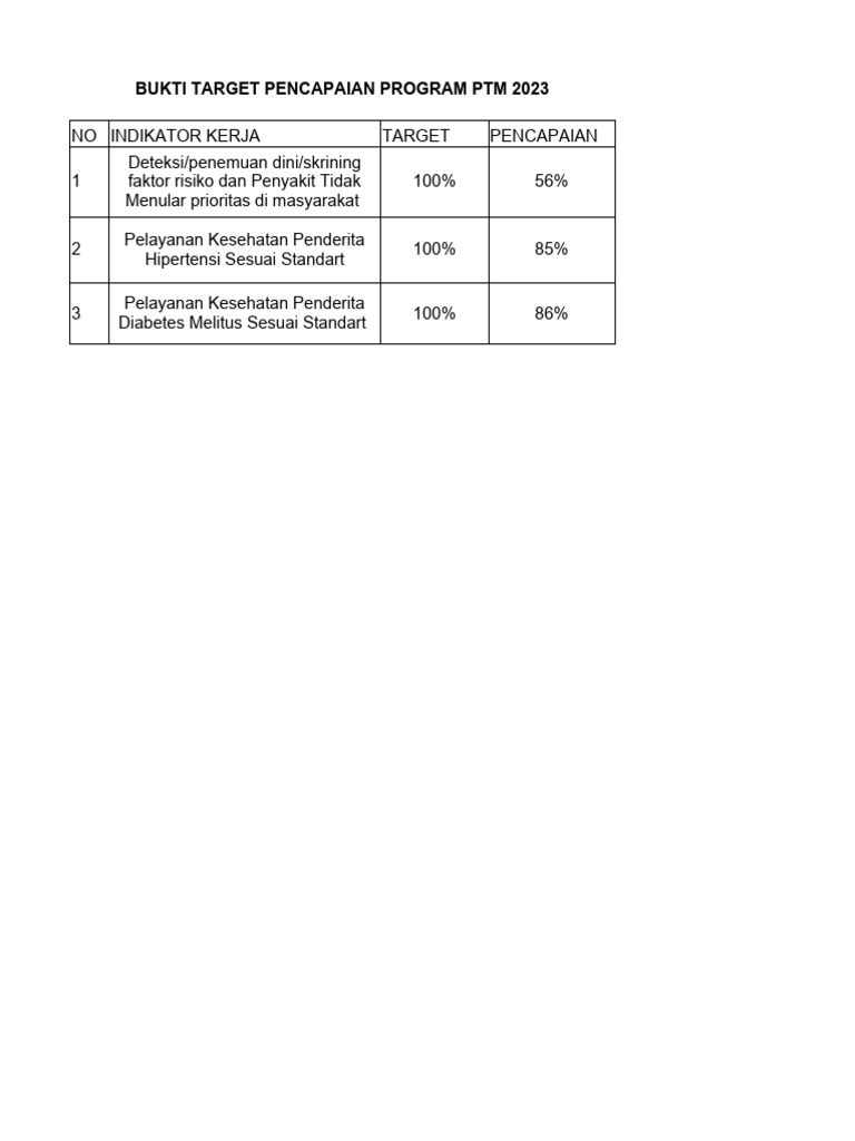 Bukti Target Capaian Program PTM | PDF