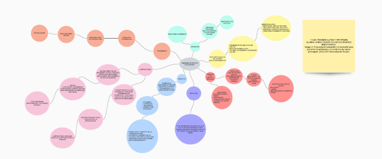Síndrome de Reposo Prolongado | PDF | Músculo esquelético | Atrofia