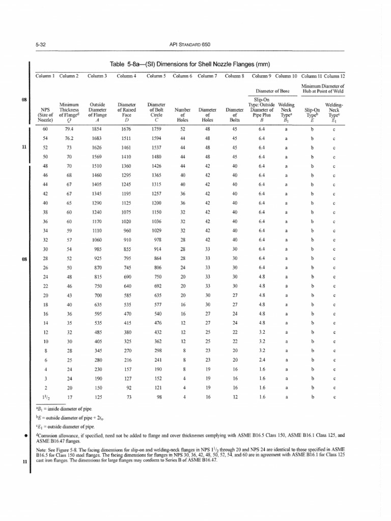 API 650 Flange Dimensions Table | PDF | Pipe (Fluid Conveyance ...