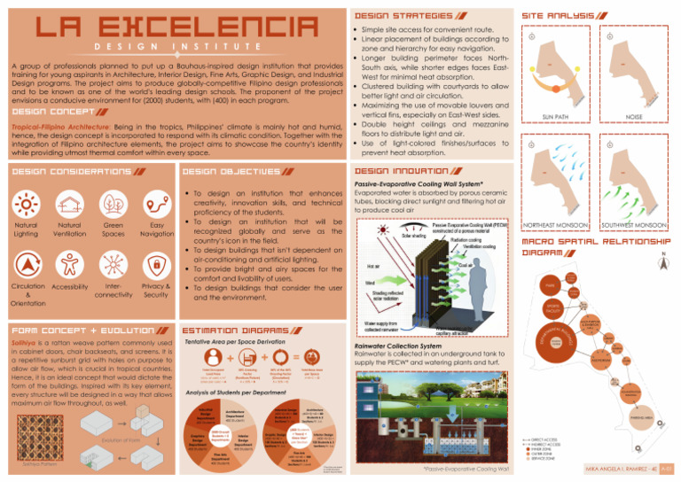 Design Institute-Concept Board | PDF