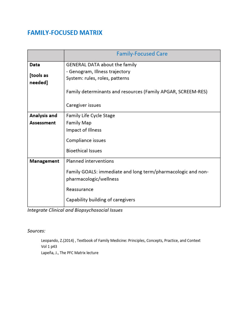 FAMILY FOCUSED PFC MATRIX Worksheet | PDF