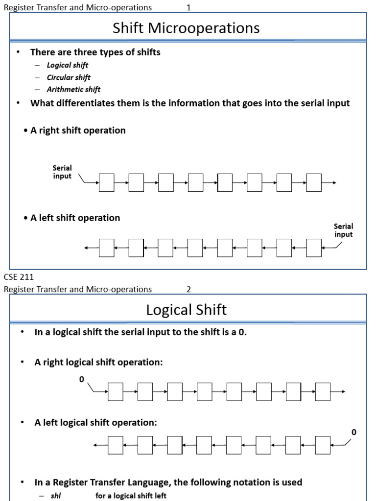 Shift Microoperation Arithmetic Logic Shift Unit | PDF | Elementary ...