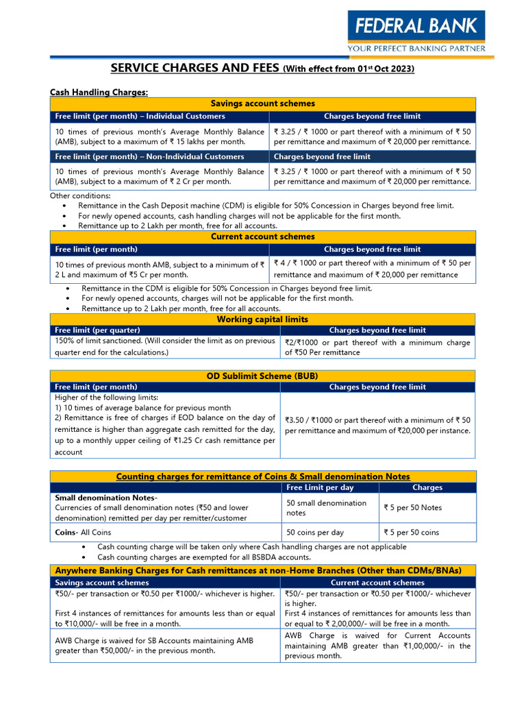 Service Charges Wef 01-Oct-2023 | PDF | Debit Card | Visa Inc.