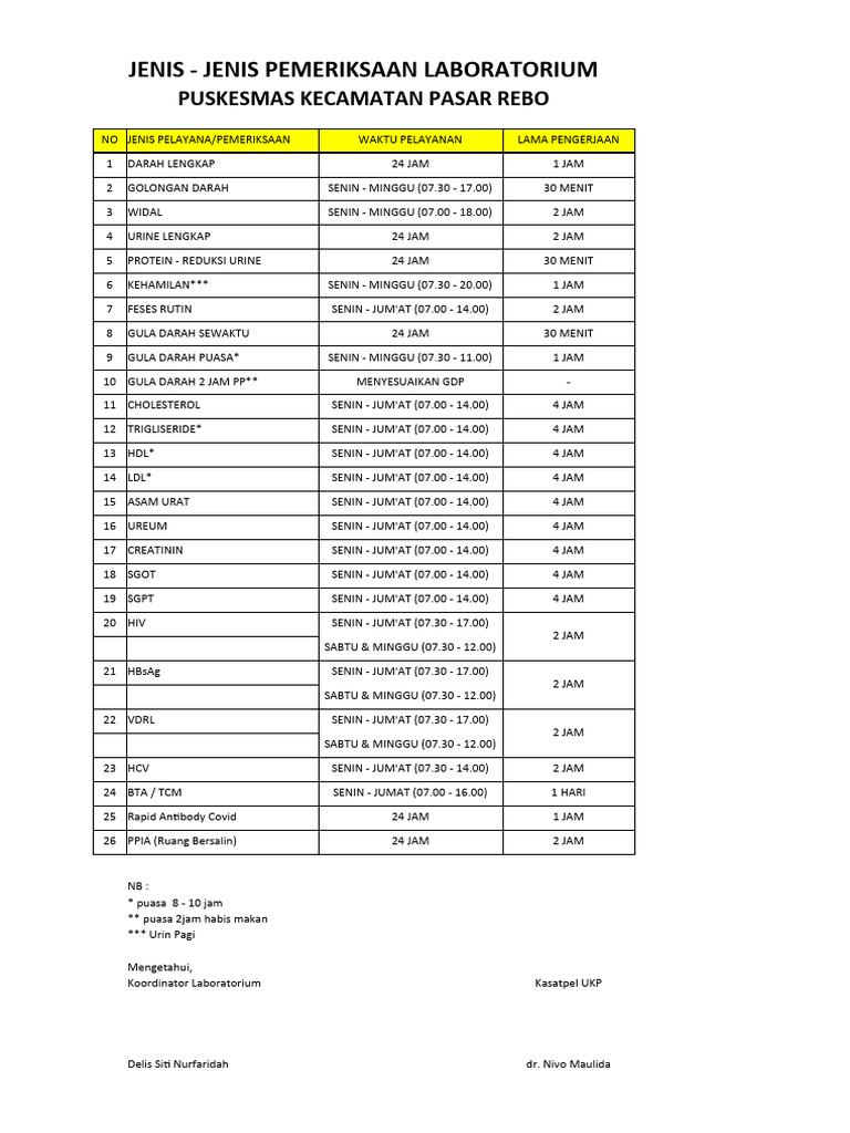 Jam Layanan Lab | PDF