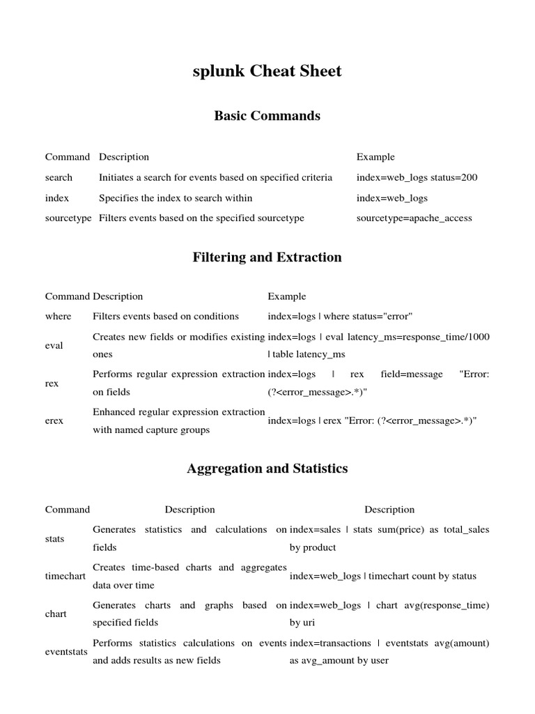 Cheat Sheet | Download Free PDF | Ip Address | Statistics