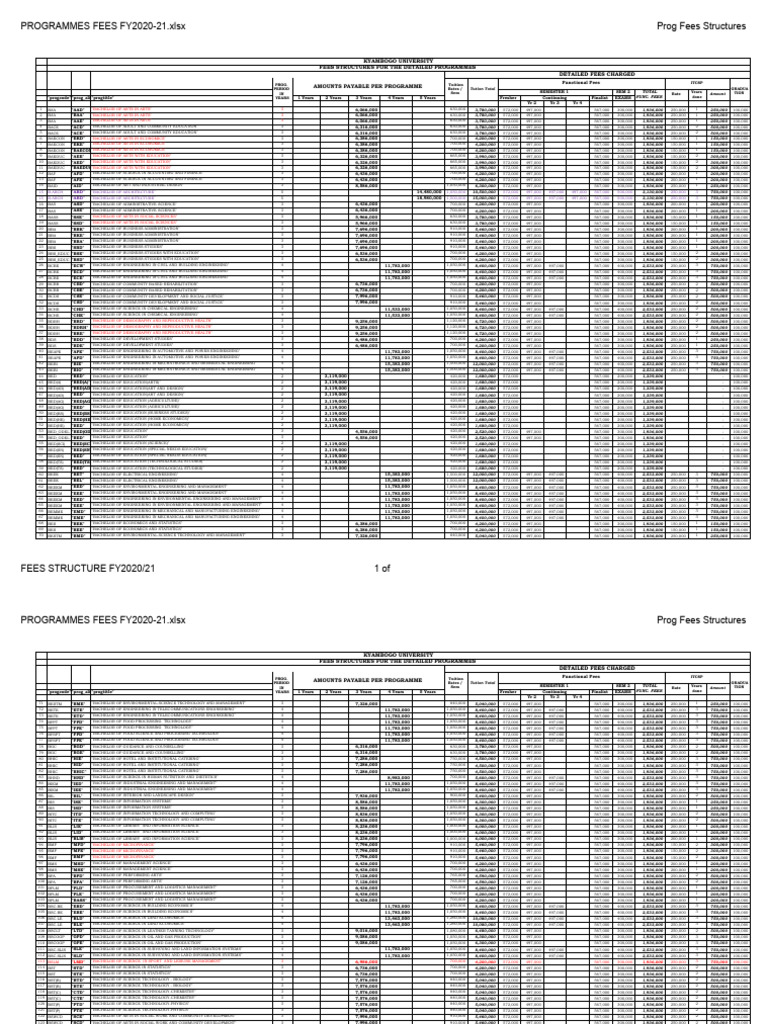 Fees Structure For The Detailed Programmes | PDF | Qualifications | Engineering