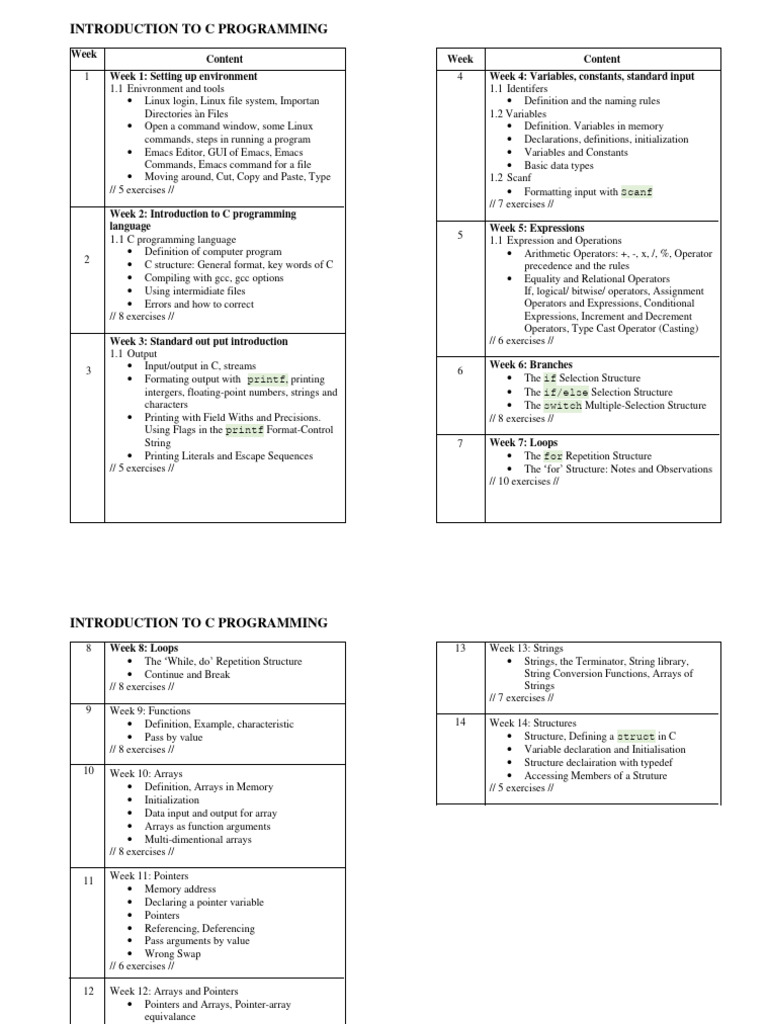 Introduction To C Programming Syllabus For 1st Semester University ... Introduction To C Programming Syllabus For 1st Semester University ...