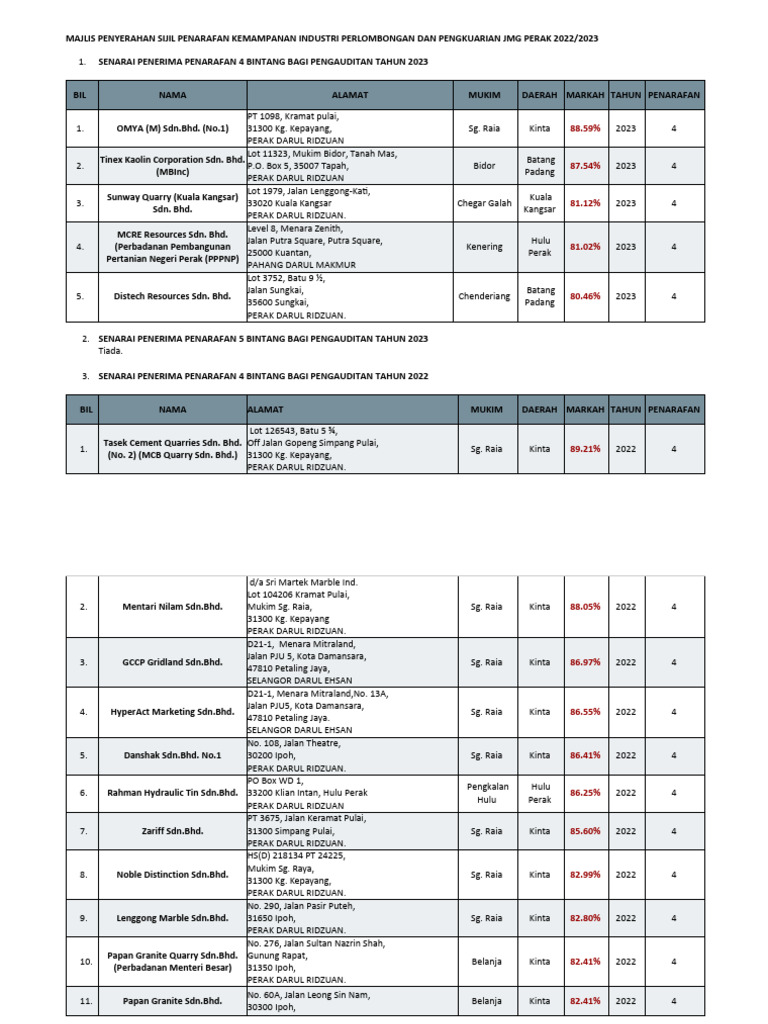 Majlis Penyerahan Sijil Penarafan Kemampanan Industri Perlombongan Dan Pengkuarian JMG Perak ...