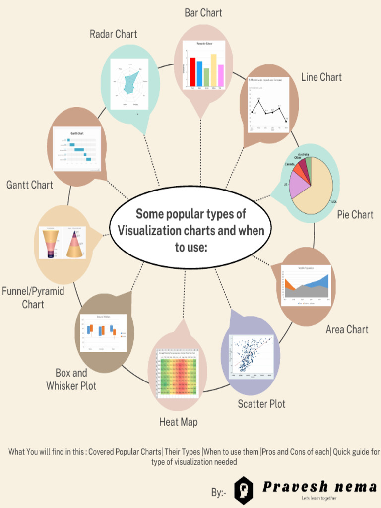 Some Popular Types of Visualization Charts and When To Use | PDF | Pie Chart | Scatter Plot