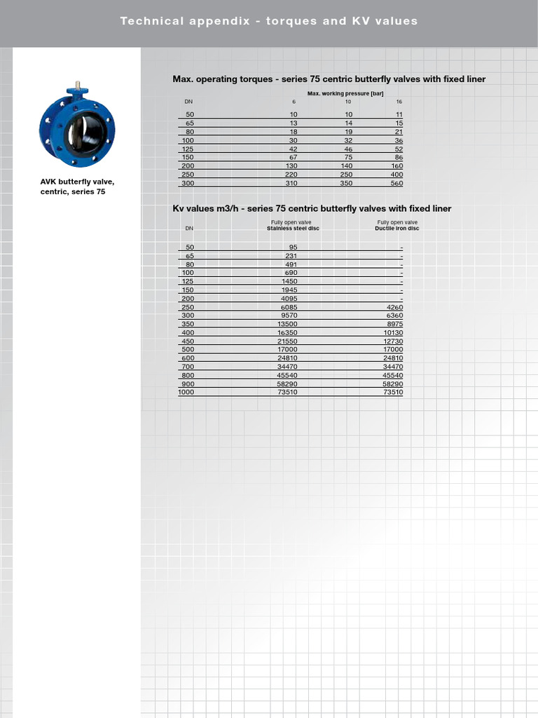 AVK Butterfly Valves Centric 75 - TA | PDF | Valve | Tools