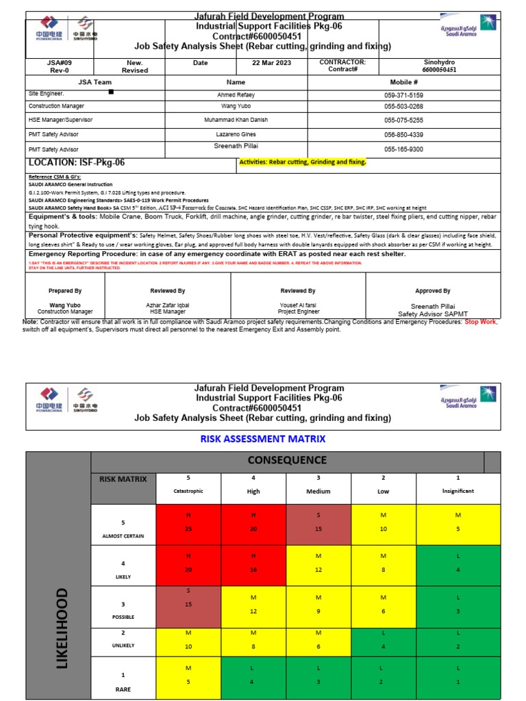 Job Safety Analysis for Steel Fixing | PDF | Personal Protective ...