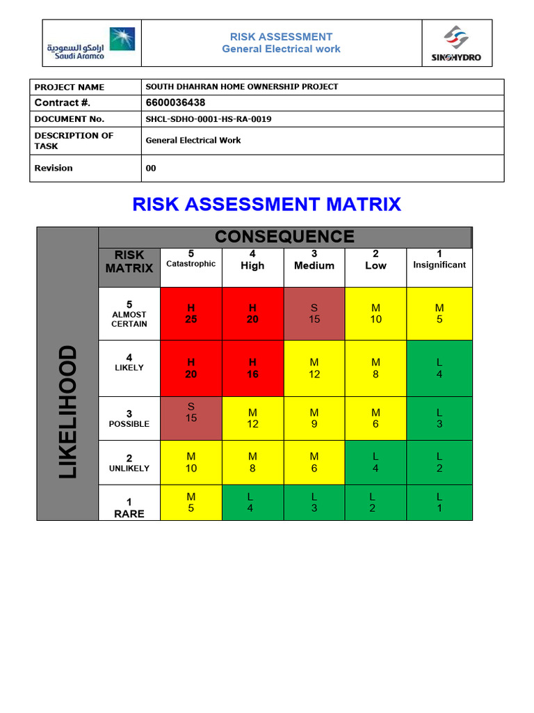 RA 19 - General Electrical Work | PDF | Risk | Risk Assessment