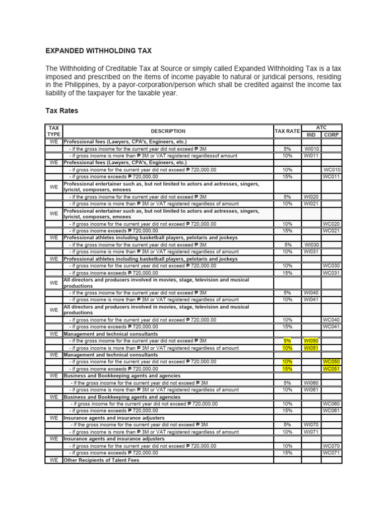 Expanded Withholding Tax Rates 2025 | PDF | Taxes | Value Added Tax