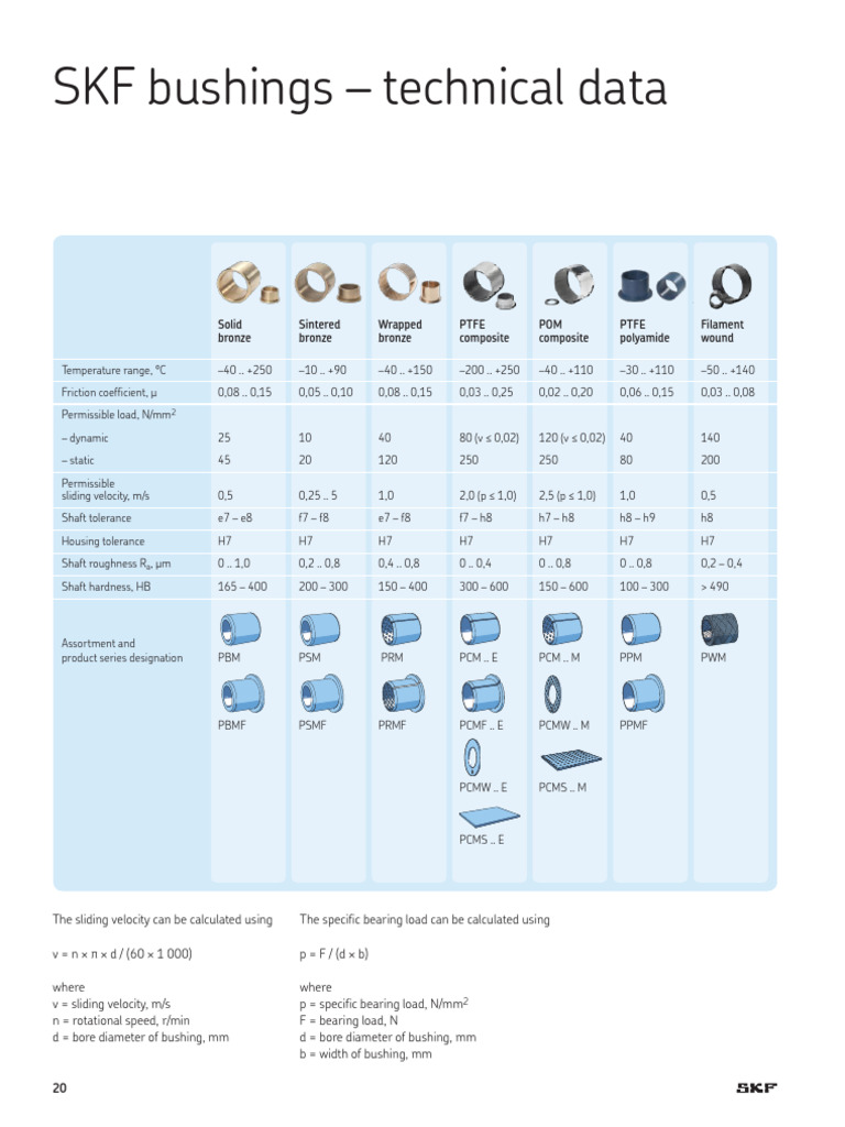 SKF Bushing-Tabel Centralizat | PDF | Classical Mechanics | Metrology