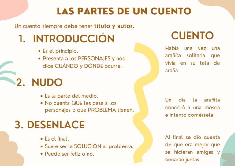 Las Partes de Un Cuento | PDF