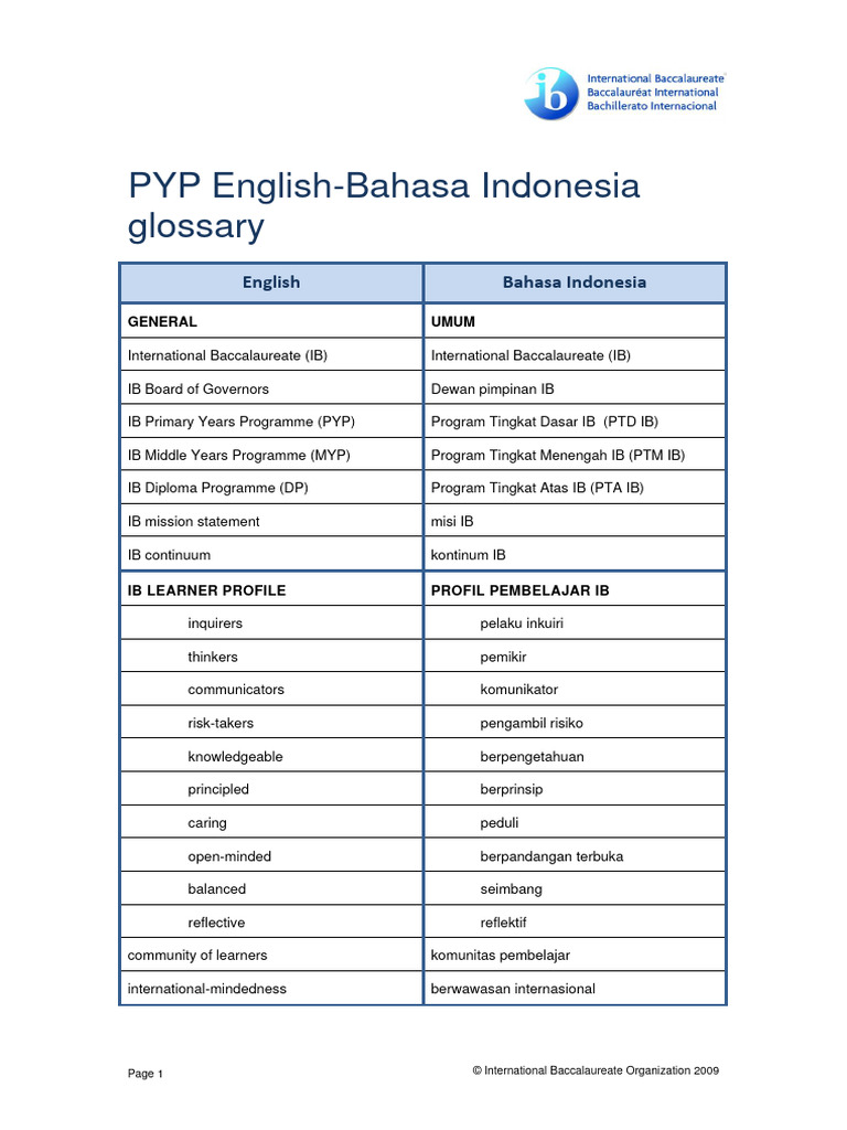 Kurikulum Ib En-Indo | PDF | Student Assessment And Evaluation | Qualifications