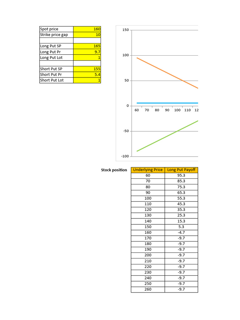 Options Trading Payoff Analysis | PDF | Financial Markets | Securities (Finance)