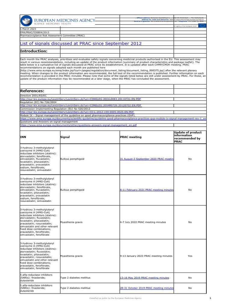 1 List Signals Discussed Prac September 2012 en | Download Free PDF | Statin | Health Care